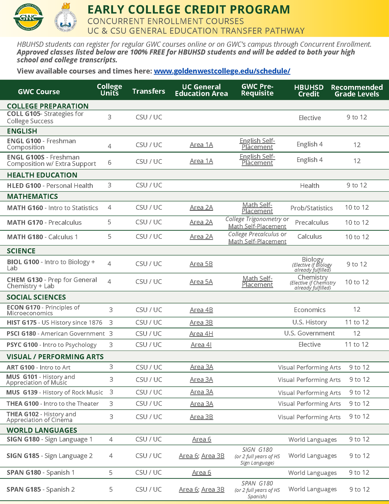 Dual/Concurrent Enrollment – College & Career Center – Fountain Valley ...