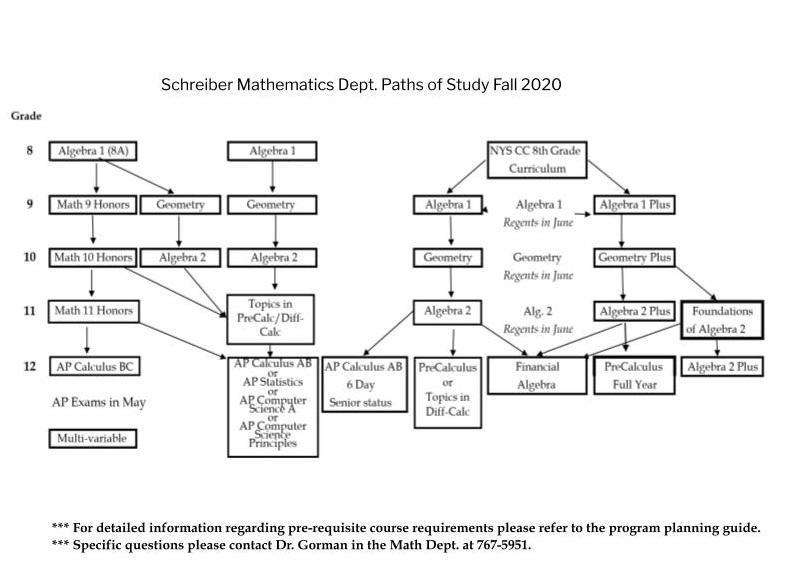 Curriculum Flow Charts – Program Planning Guide 2023-24 – Paul D ...