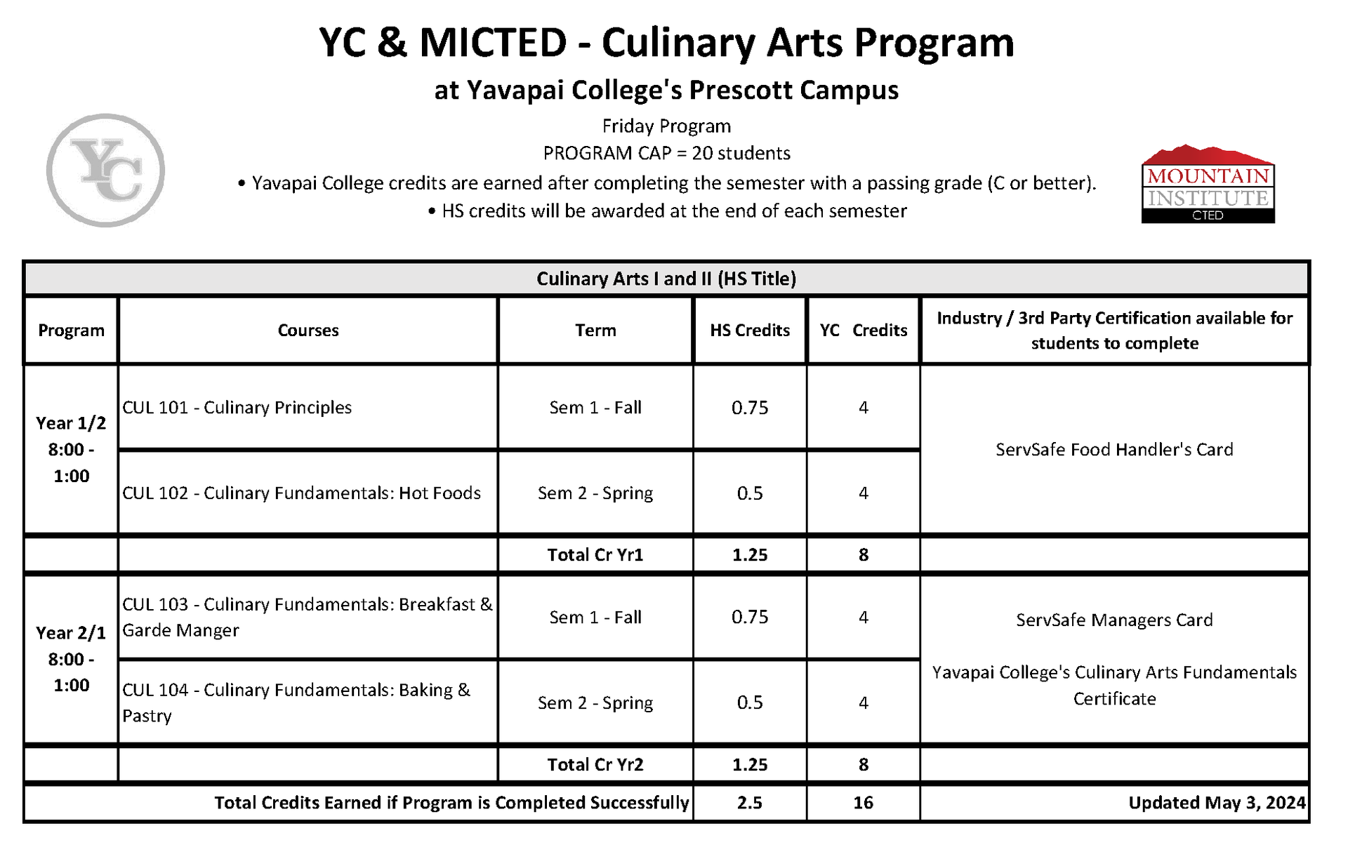 CULINARY ARTS PROGRAM - Programs - Mountain Institute CTED