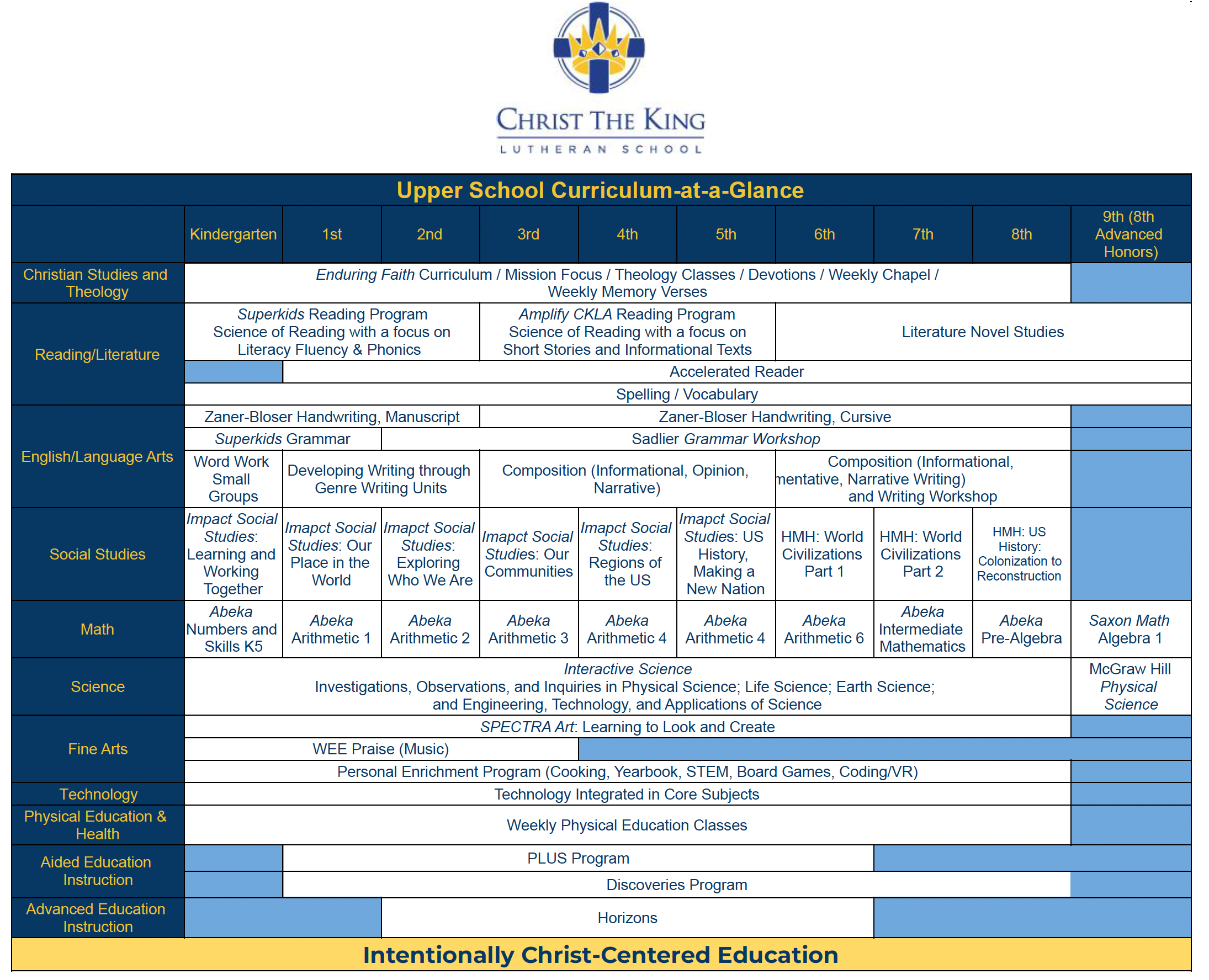 K-8 Curriculum – Academics – Christ the King Lutheran School