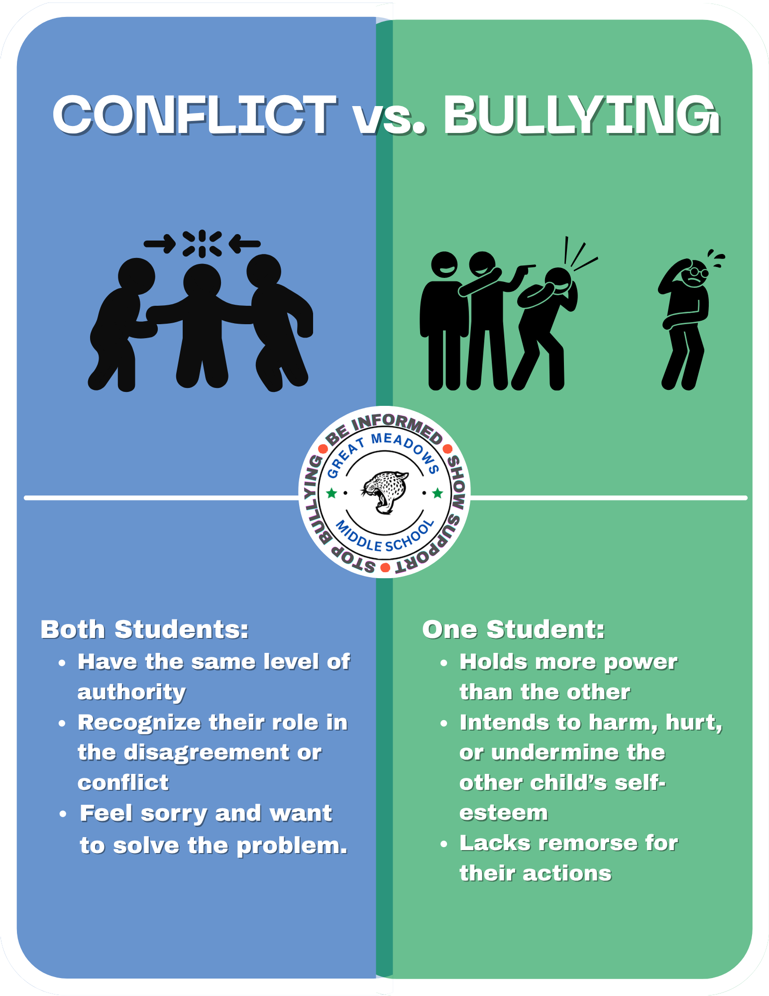 Is it Rude, Mean, Conflict, or Bullying? – HIB Information – Great ...