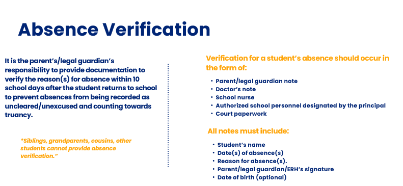 Attendance Policy – Our School – 122nd Street Elementary