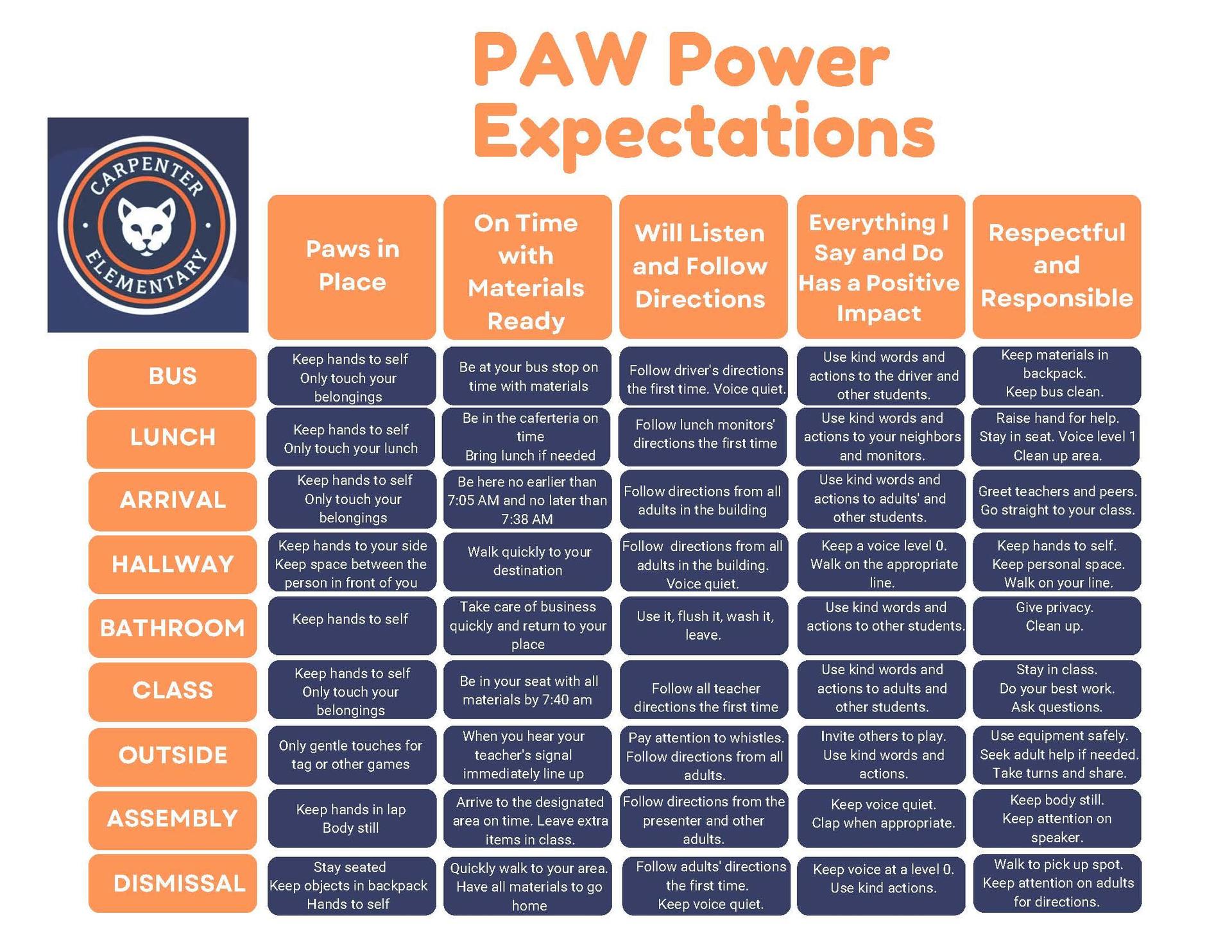 Matrix of Behavior Expectations – PBIS – Carpenter Elementary