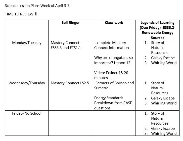 Weekly Science Plans – Marisa Miller – Central Magnet School