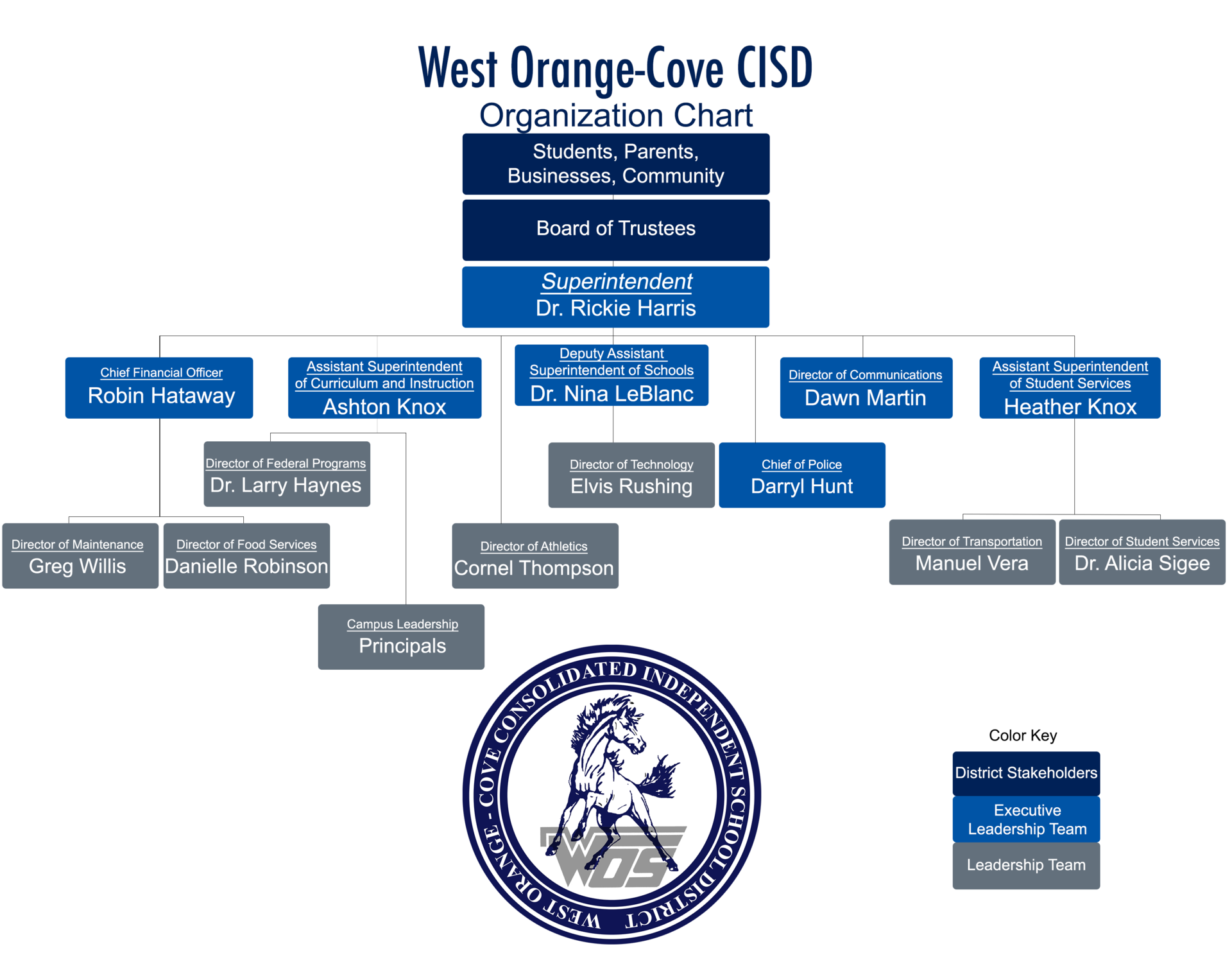 Organizational Chart - District Departments - West Orange-Cove ...