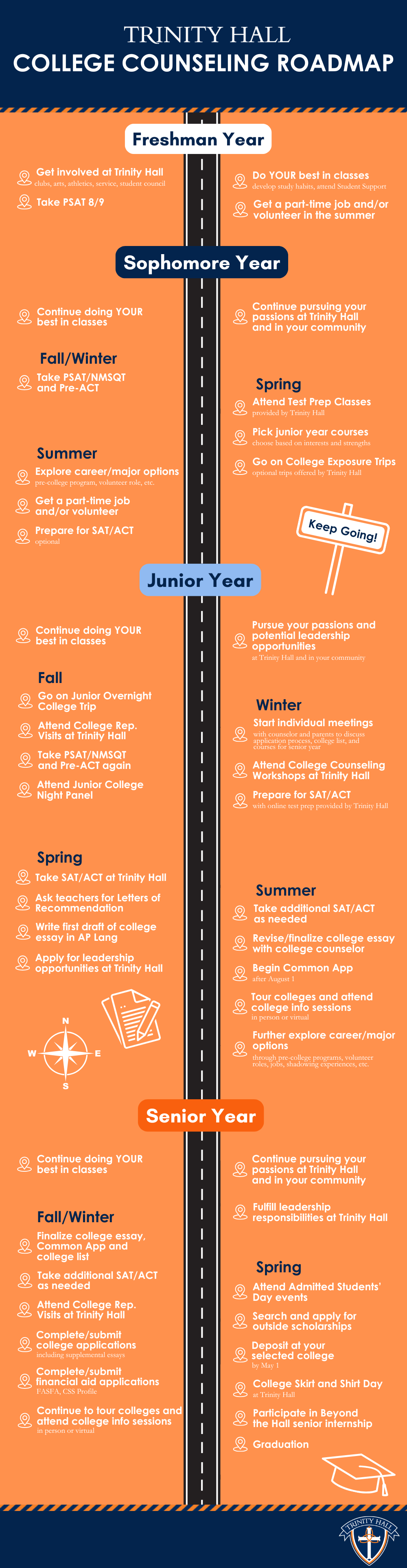College Counseling Roadmap – College Counseling – Trinity Hall