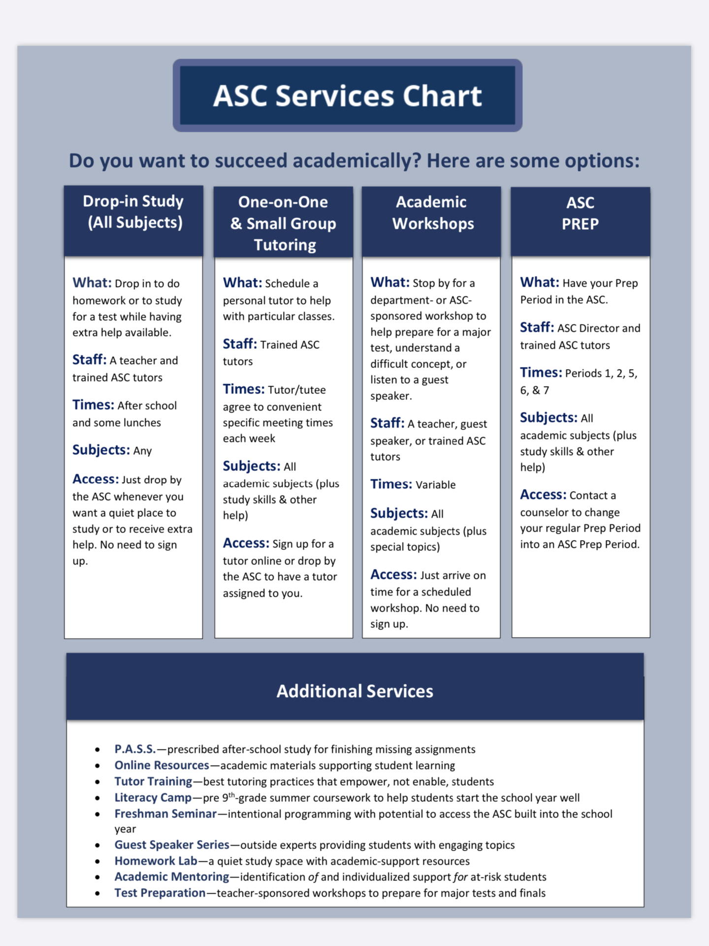 ASC Services – Academic Success Center – Gonzaga Preparatory School