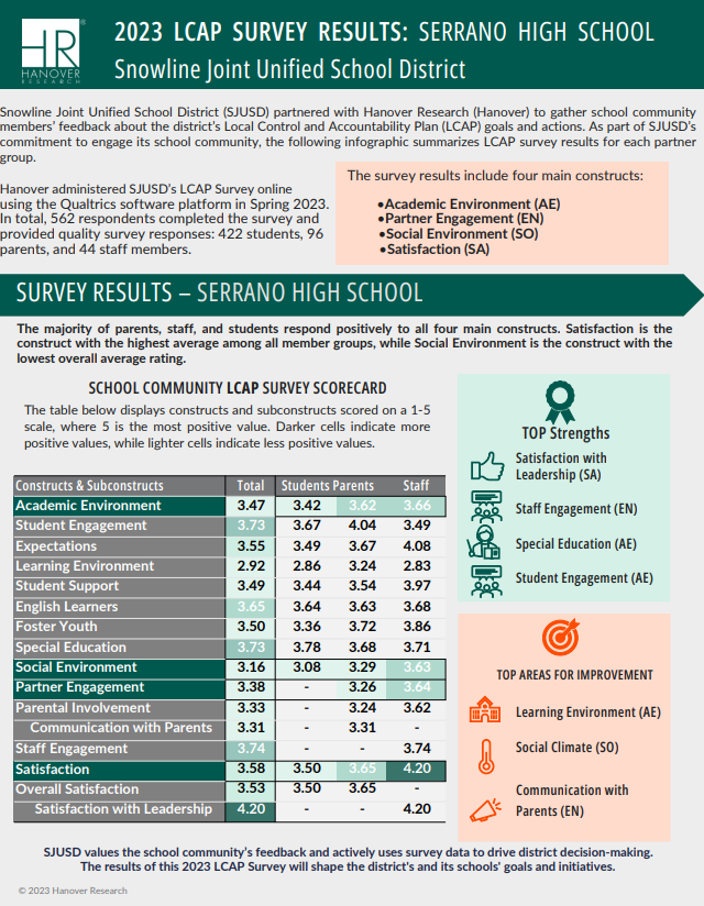 Serrano High School Newsletter. – Serrano High School Newsletter ...