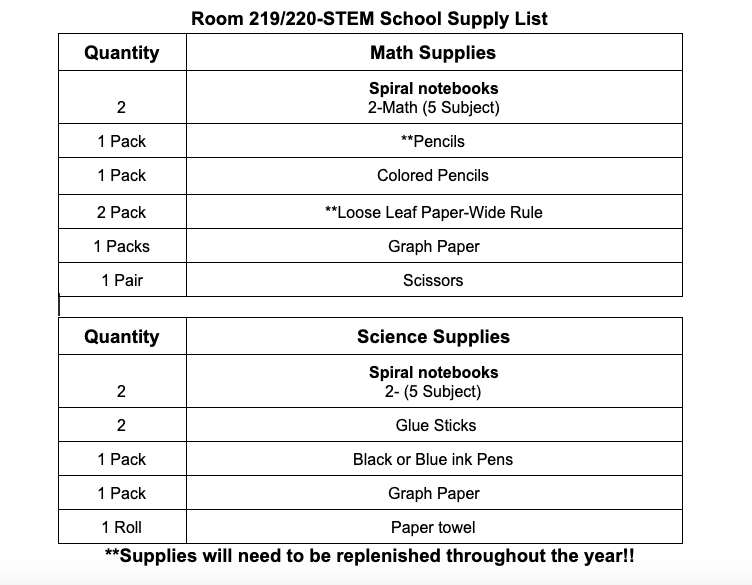 STEM Supply List 2021-22 – Ms. Melissa Moody – Joseph Lovett Elementary ...
