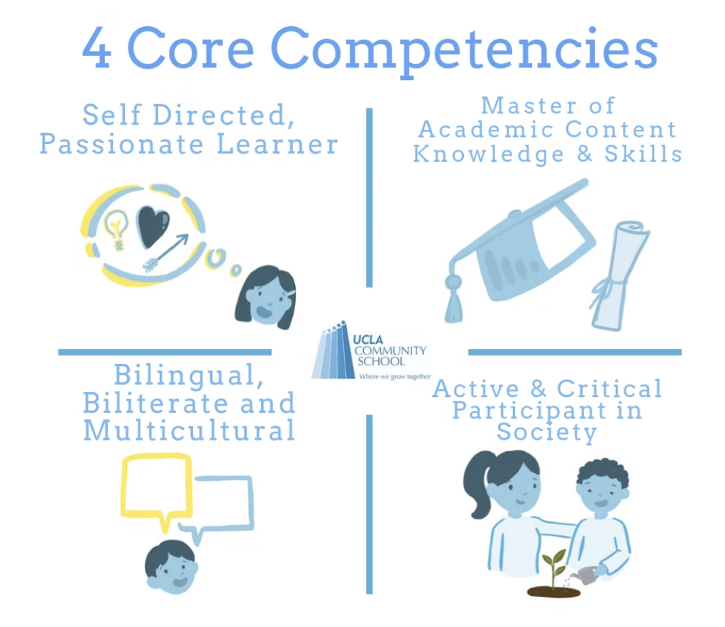 Vision and Mission – About – UCLA Community School