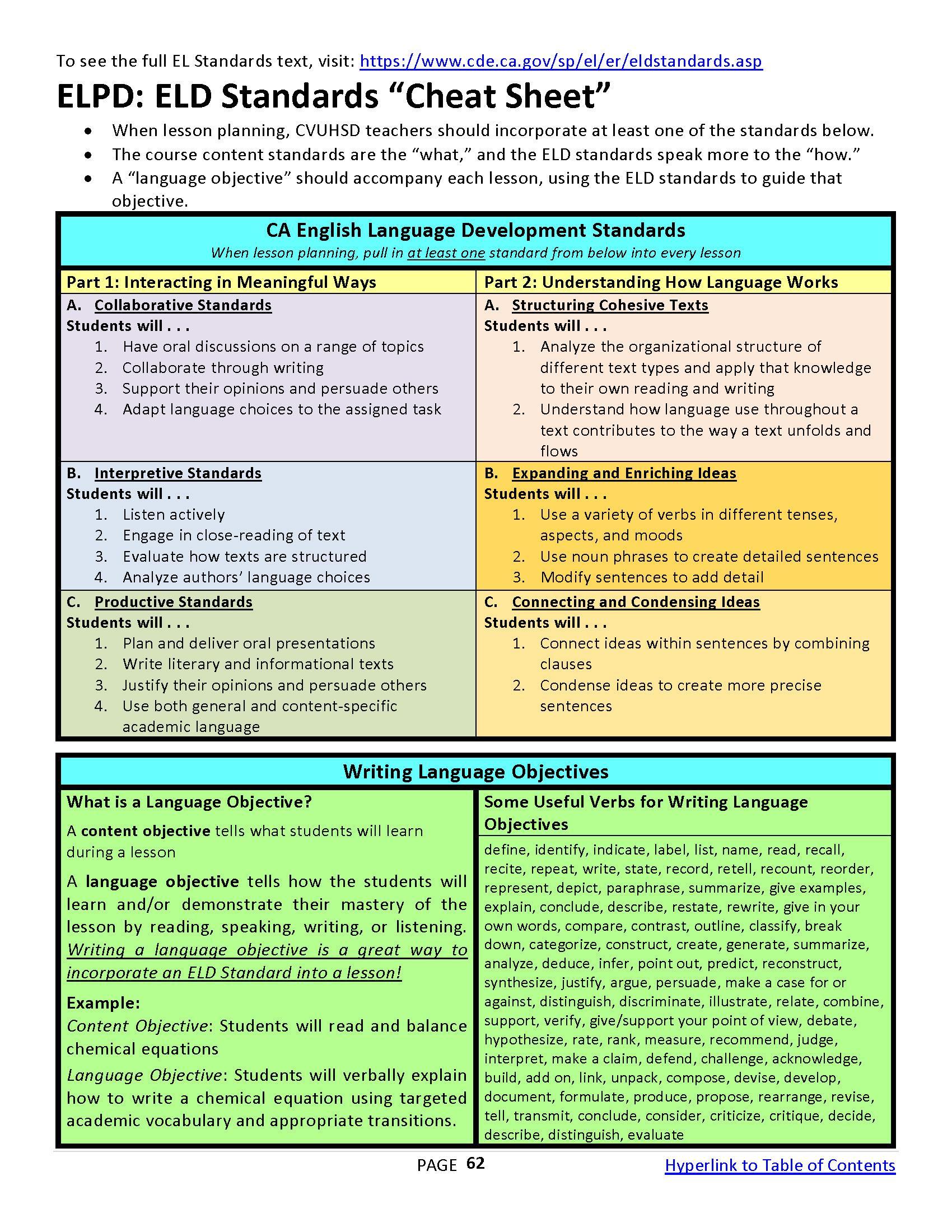 English Learner Professional Development – English Learners – Centinela ...