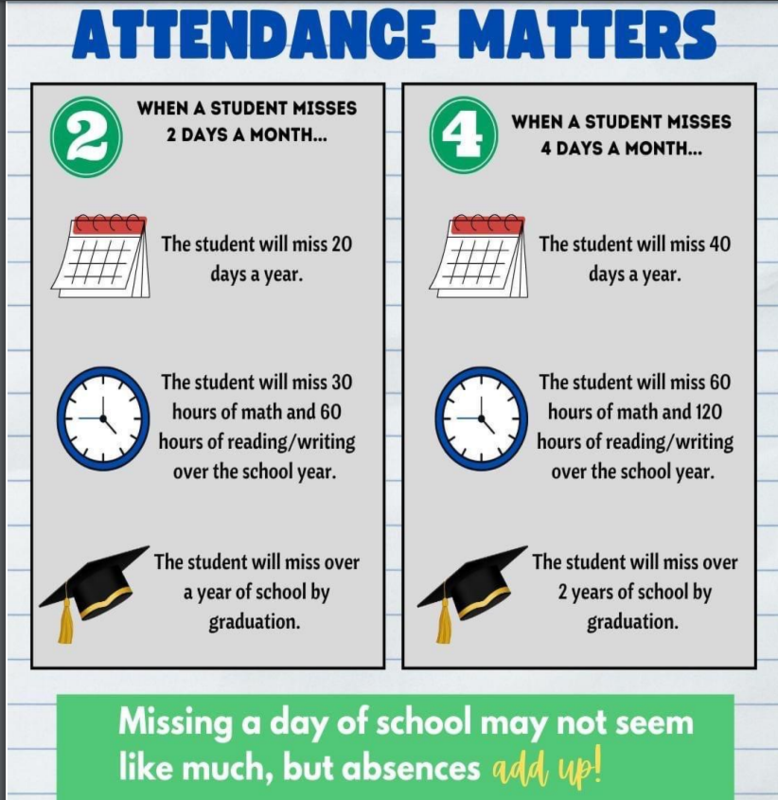 Attendance Matters | Romulus Middle School