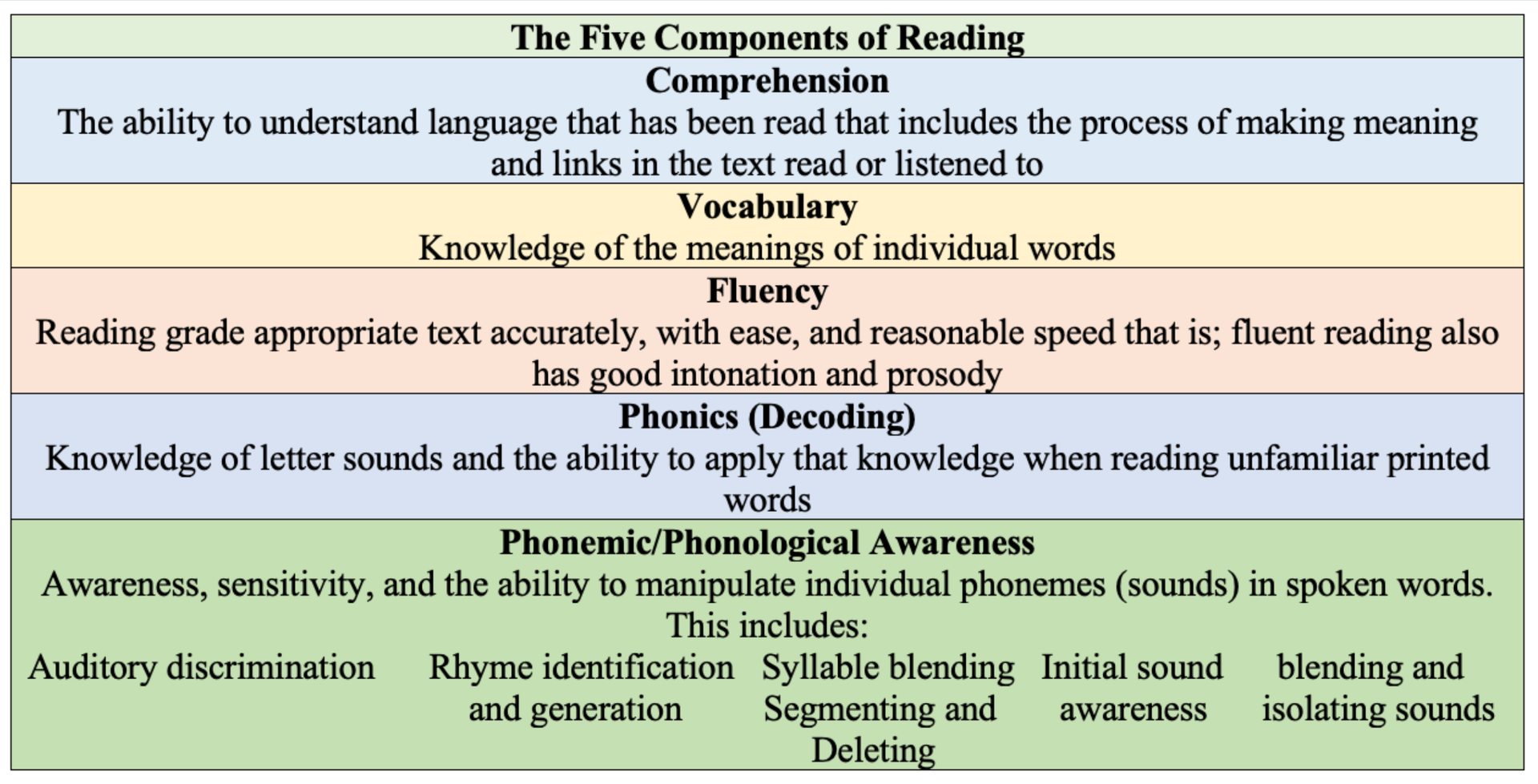 Elementary Reading Academic Interventions – MTSS – Los Fresnos ...