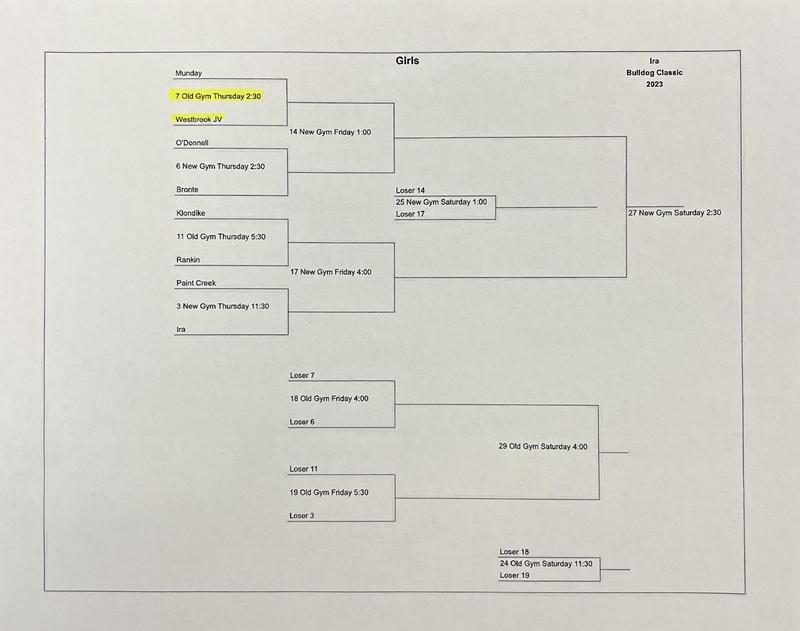 Westbrook Independent School District