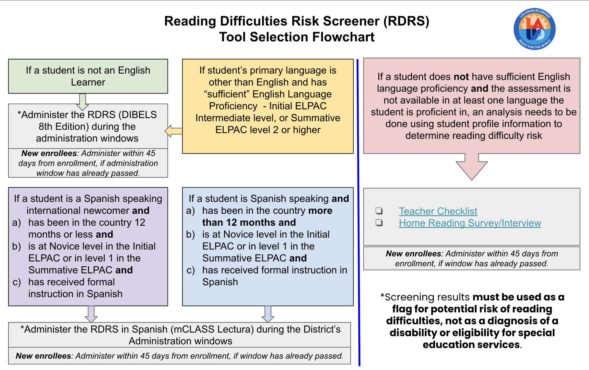 Reading Difficulties Risk Screener – Elementary Literacy – P-12 Instruction