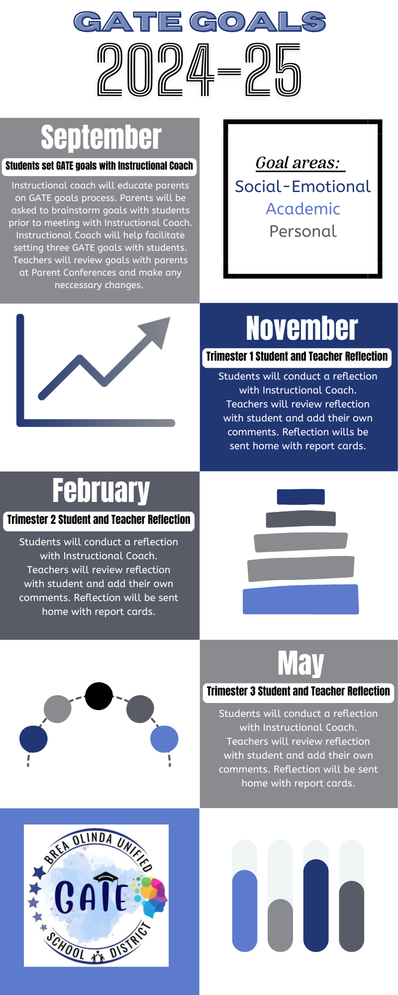 GATE Goals – GATE – Brea Olinda Unified School District