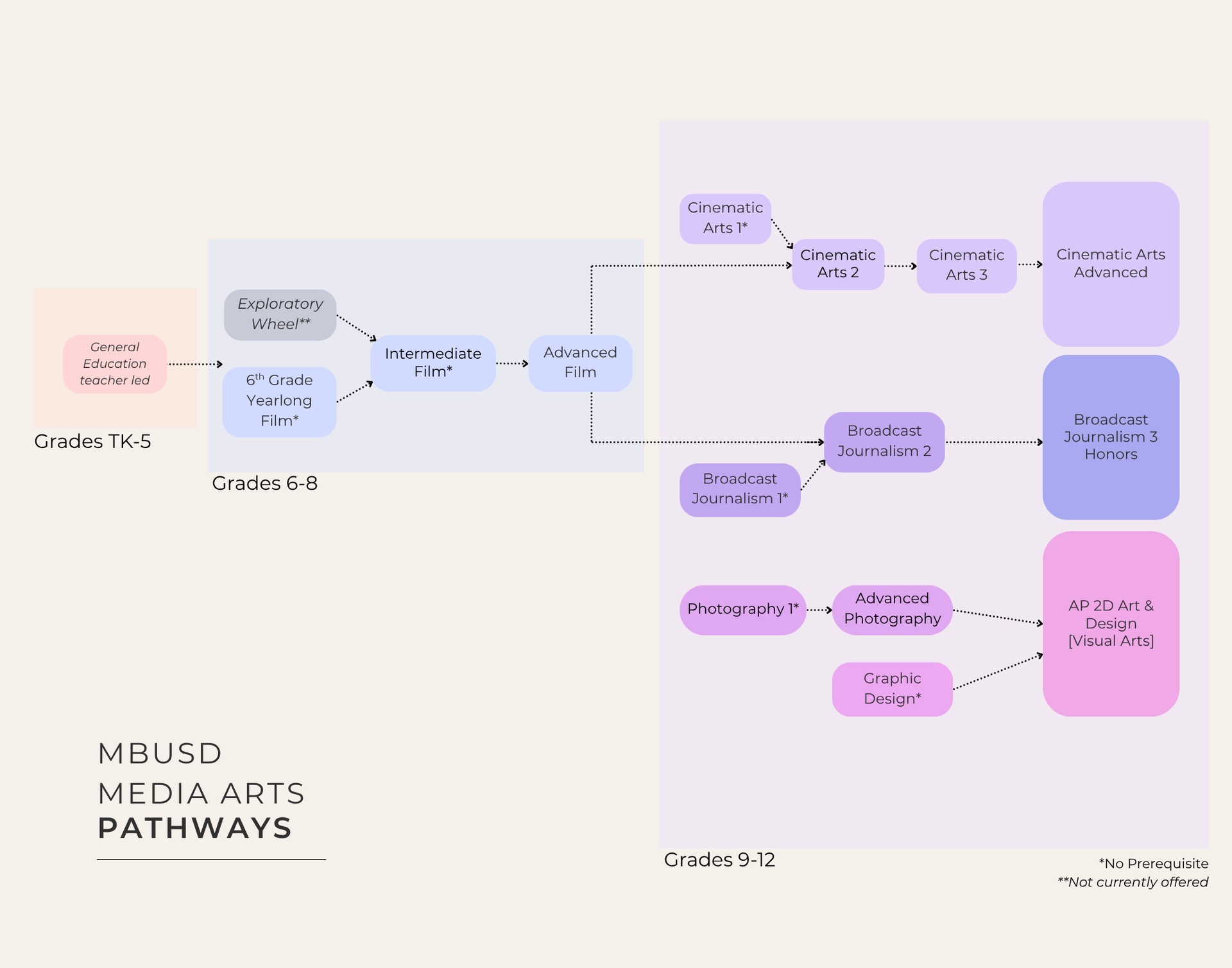 Media Arts – Visual and Performing Arts (VAPA) – Manhattan Beach ...