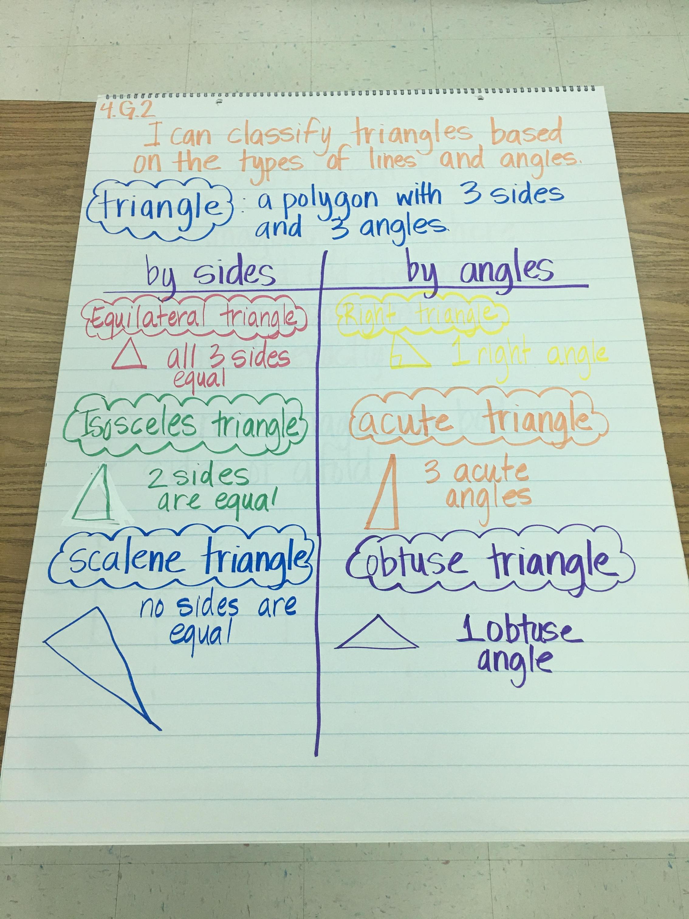 4th Grade Videos Anchor Charts Fourth Grade C C Wright 