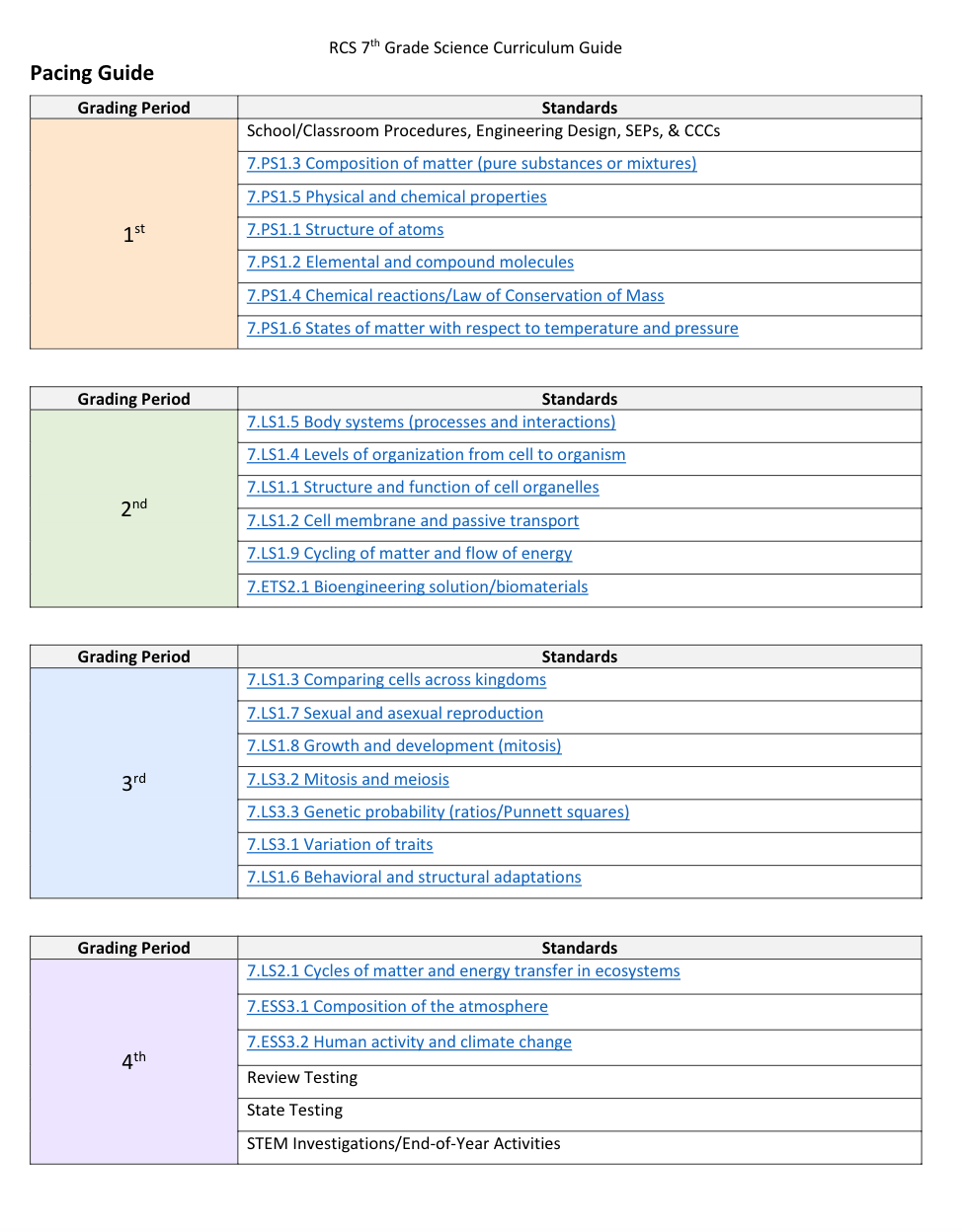 7th Grade Standards Kimberly Warbritton Eagleville School 7th Grade Standards Kimberly Warbritton Eagleville School