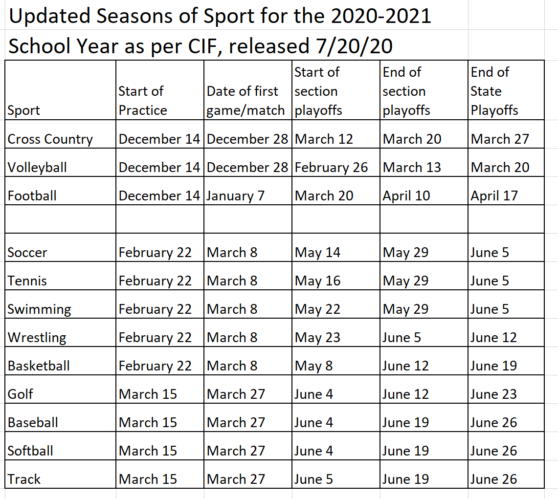 Athletic Schedule Information For 2020 21 Athletic Schedule Athletic Schedule Information For 2020 21 Athletic Schedule