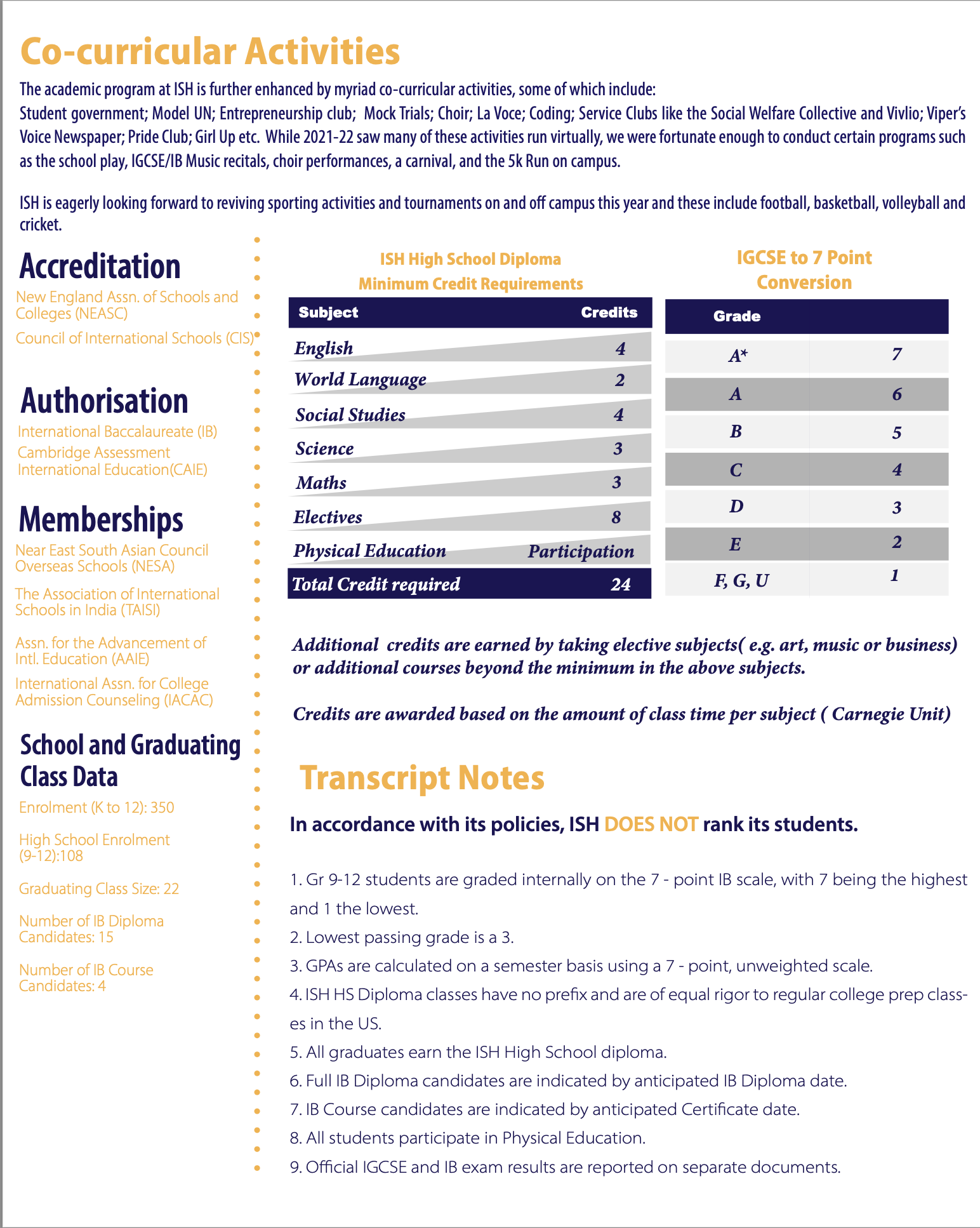 High School Profile – Secondary – International School of Hyderabad