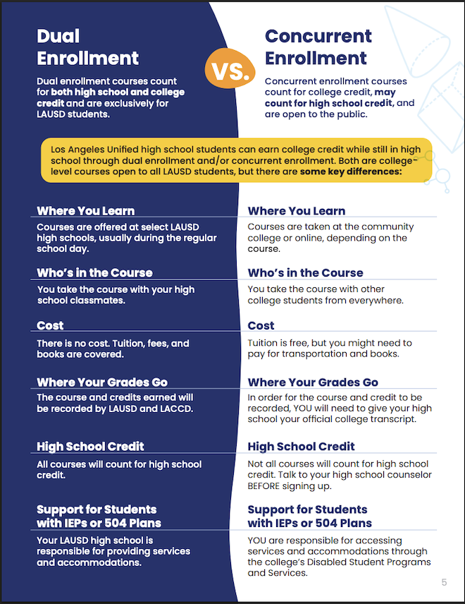 Dual Enrollment – College Center – JOHN MARSHALL HIGH SCHOOL