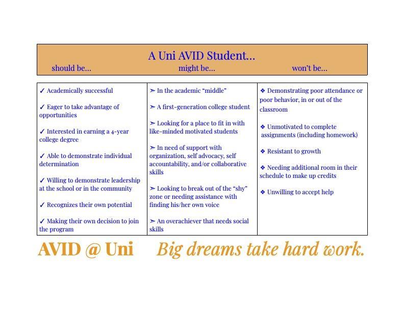 AVID – Academics – University High School Charter