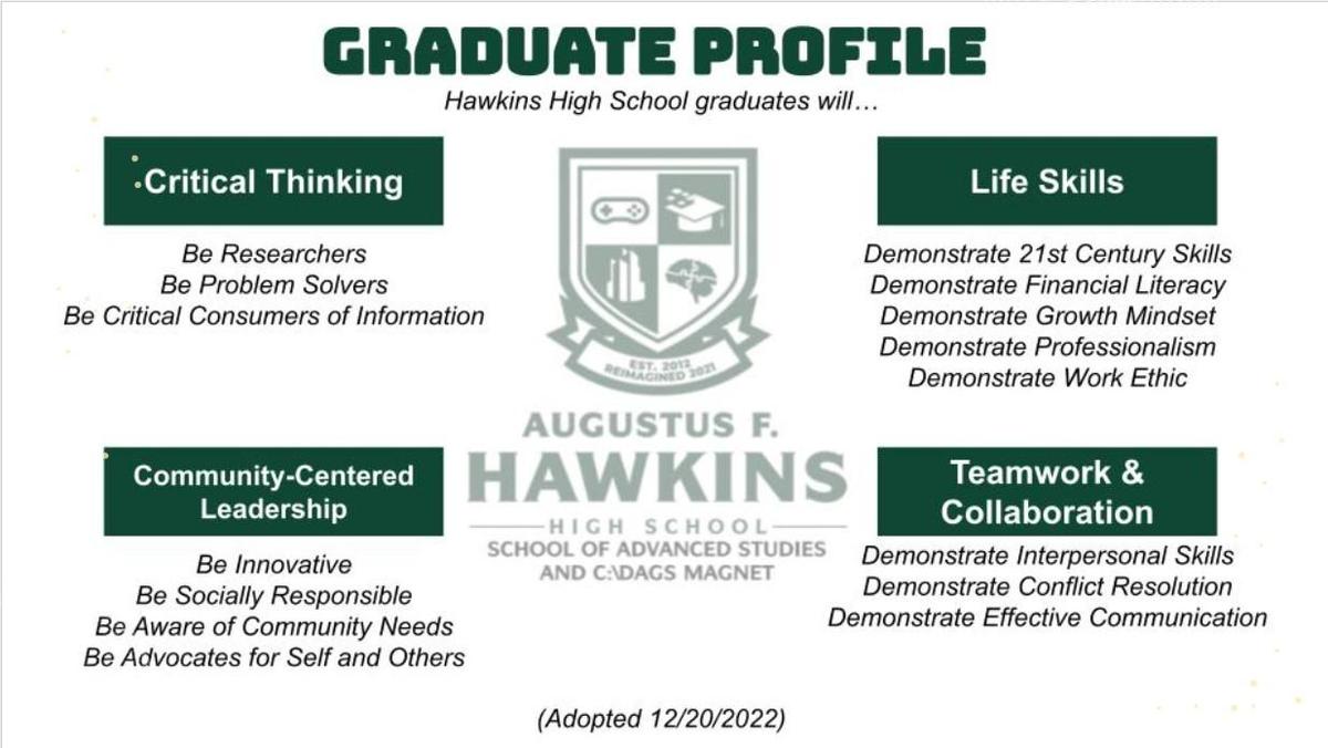 Graduate Profile – Students – Augustus F Hawkins High School