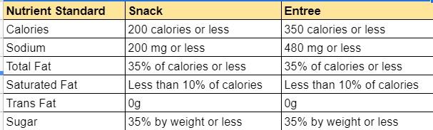 Wellness Resources – Nutrition Services – McKinleyville Union School ...