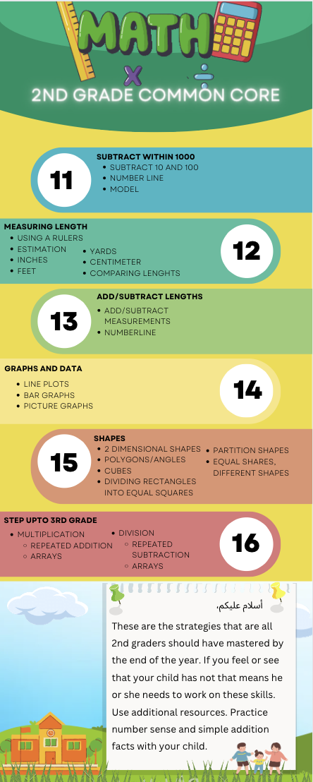 MP3 Math Resources (Games) - Arwa Najeeb - Al-Madinah School