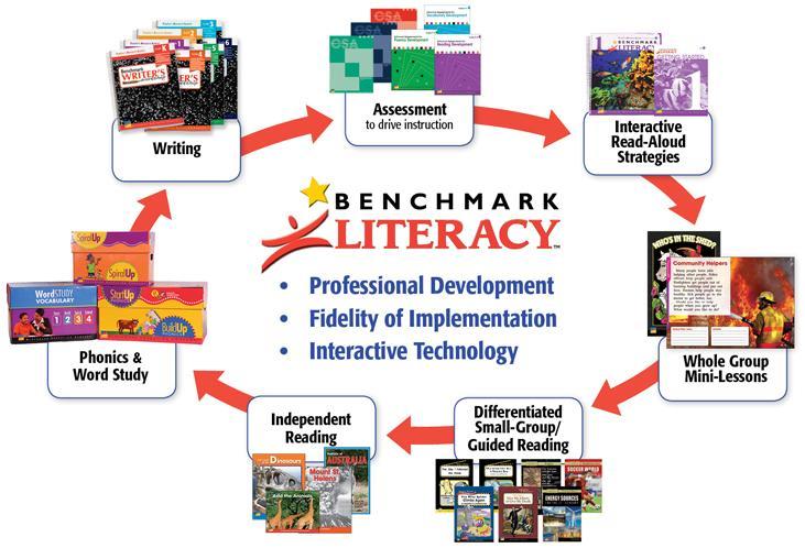 Academics – PROGRAMS – 10th Street Elementary
