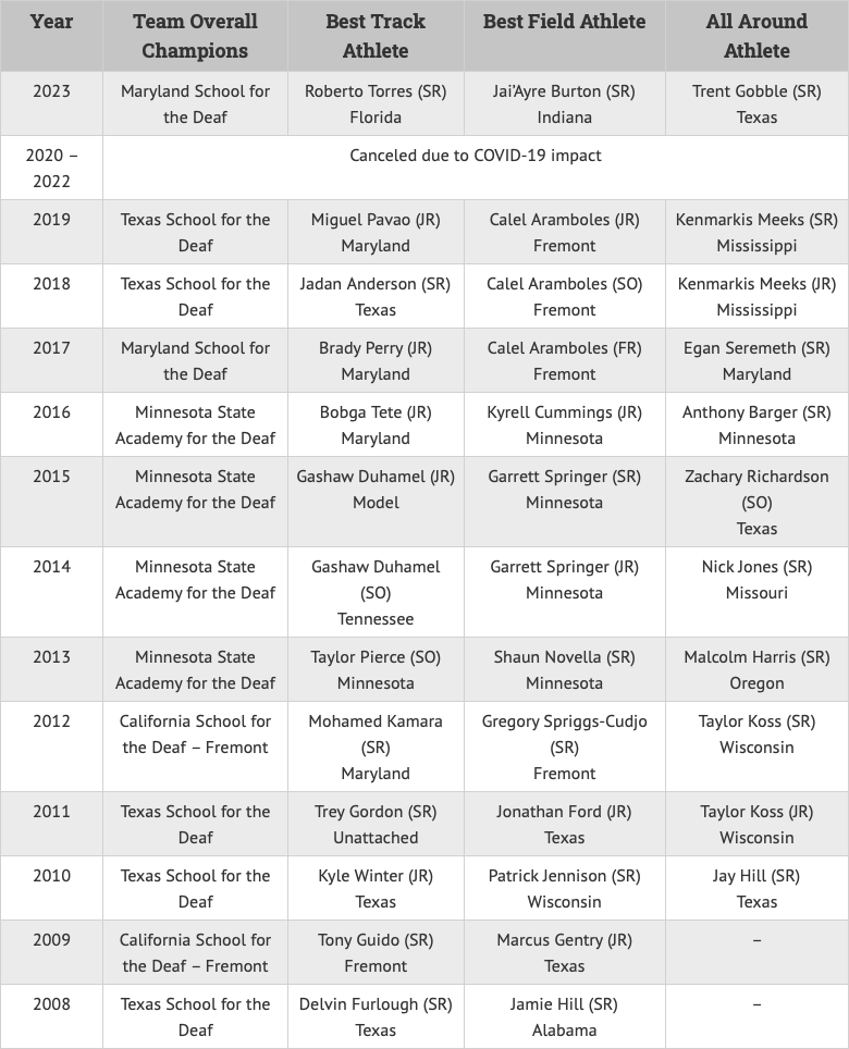 Awards History – 14th Berg & Seeger Classic – TSD Athletics