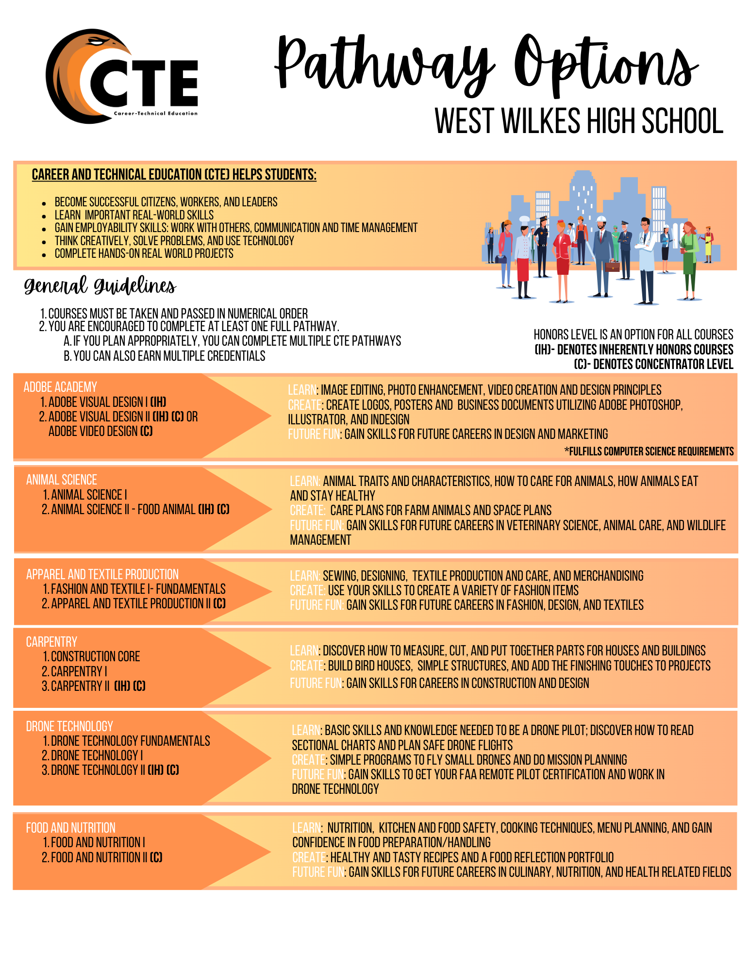 West Wilkes CTE – Registration – West Wilkes High School