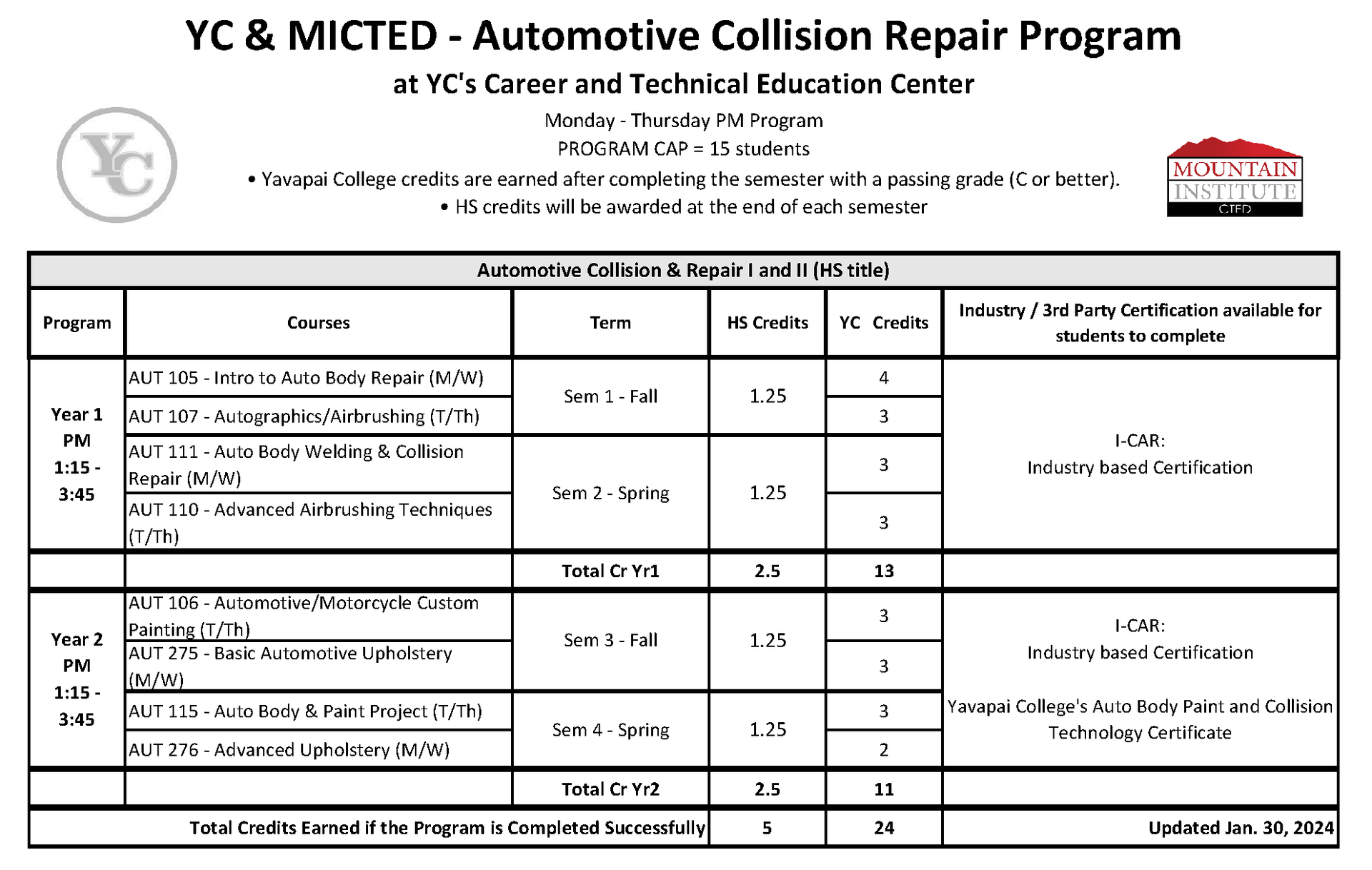 AUTOMOTIVE COLLISION REPAIR - Programs - Mountain Institute CTED