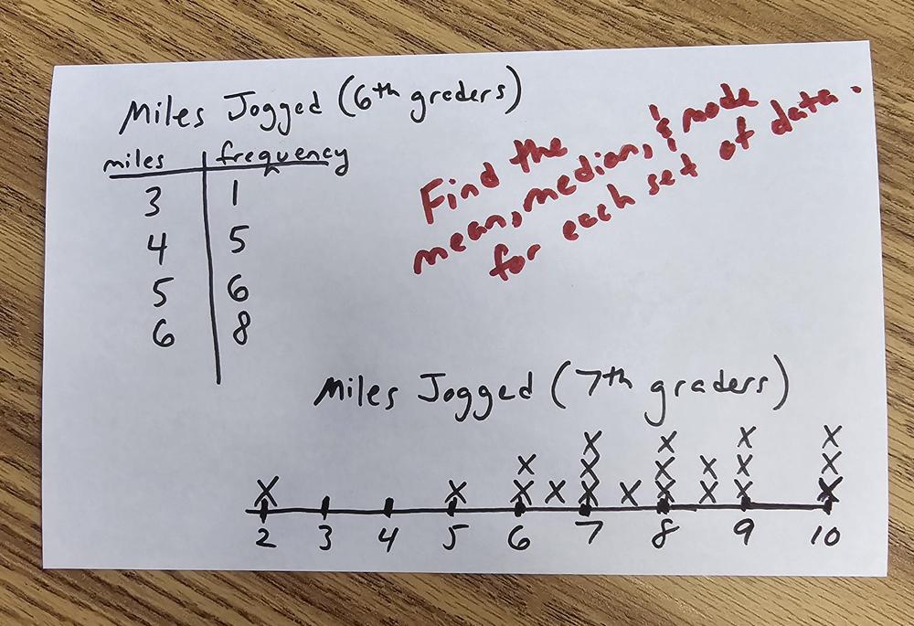 Math 6 Double Accelerated | Hyde Park Middle School