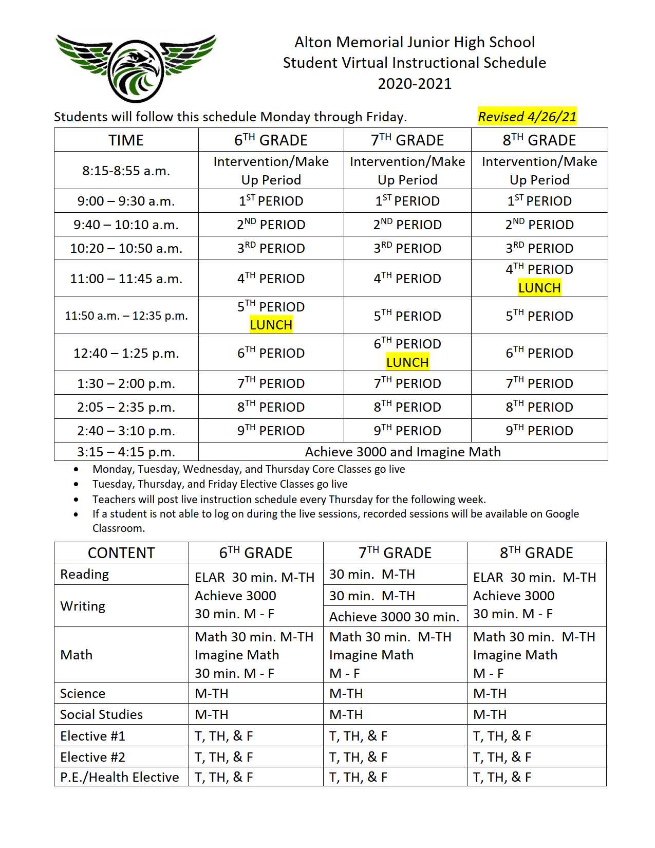 Maps | Alton Memorial Jr. High School