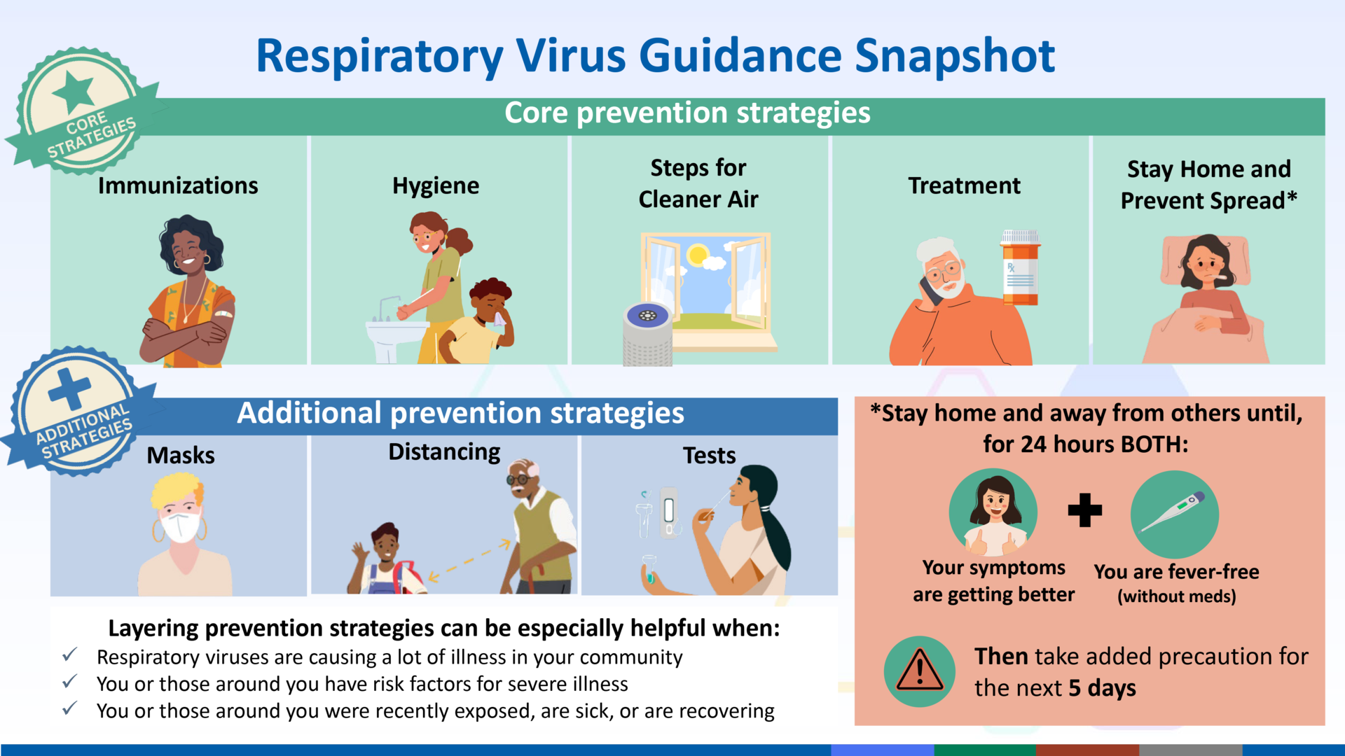 COVID 19/FLU Information – Human Resources – Education Service Center ...