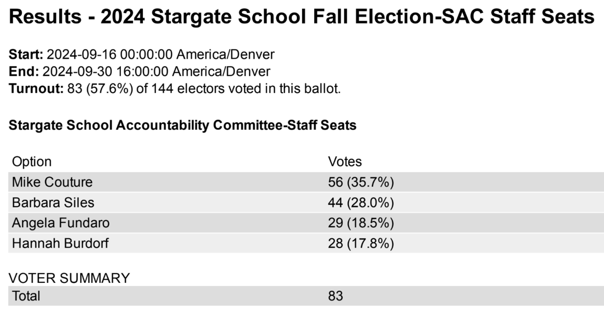 Elections – Elections – Stargate School
