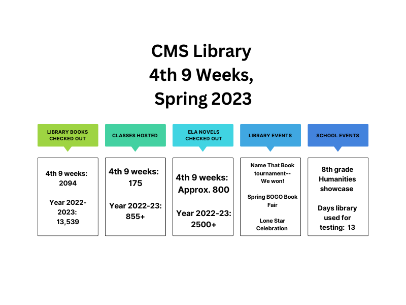 Library – Library – Canyon Middle School