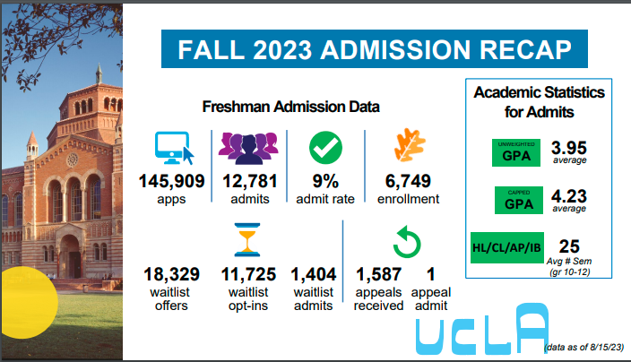 UC Statistics 2023 – College Information – Sherman Oaks Center for ...