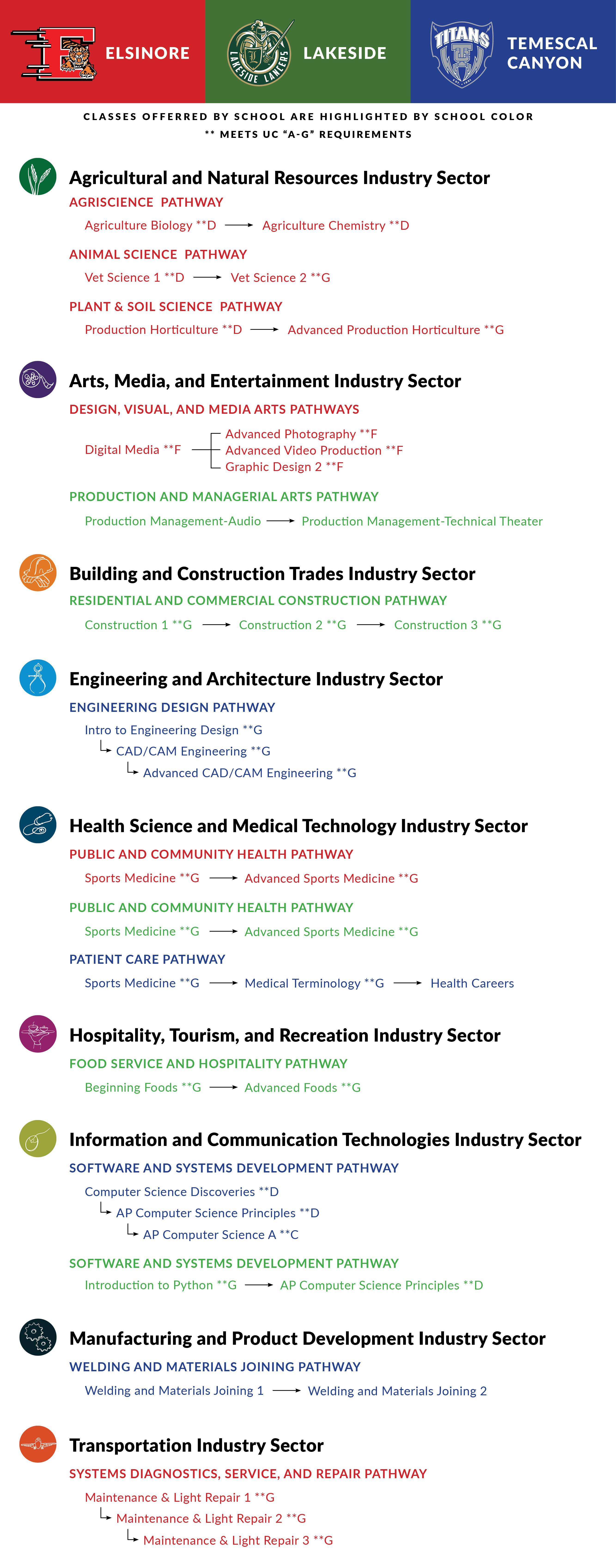 CTE Classes by School – Career and Technical Education – Lake Elsinore ...